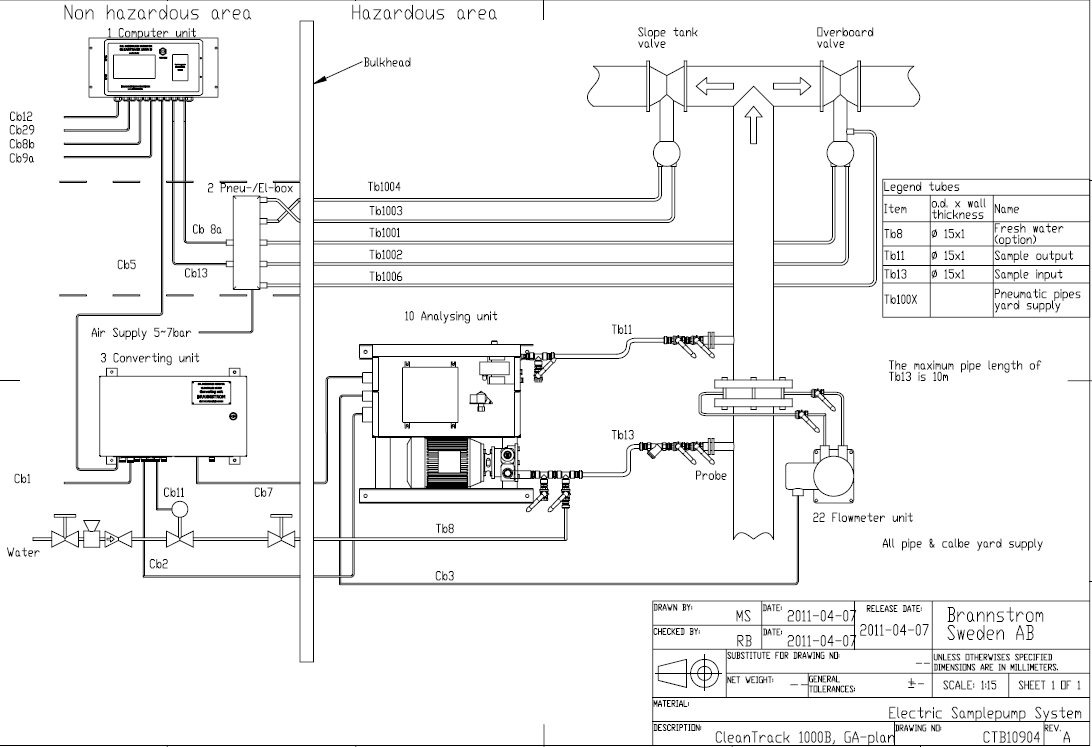 CleanTrack 1000B ODME from China manufacturer - China Deyuan Marine