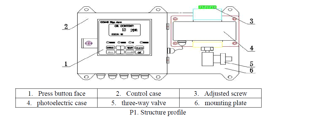 15ppm Bilge Alarm System from China manufacturer - China Deyuan Marine