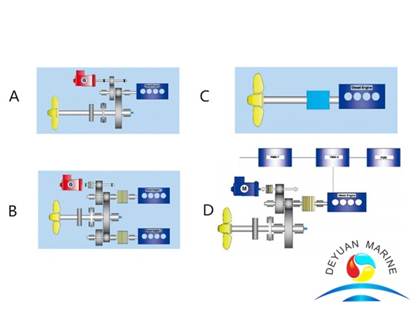 Controllable Pitch Propeller Hydraulic Propulsion System for Vessel ...
